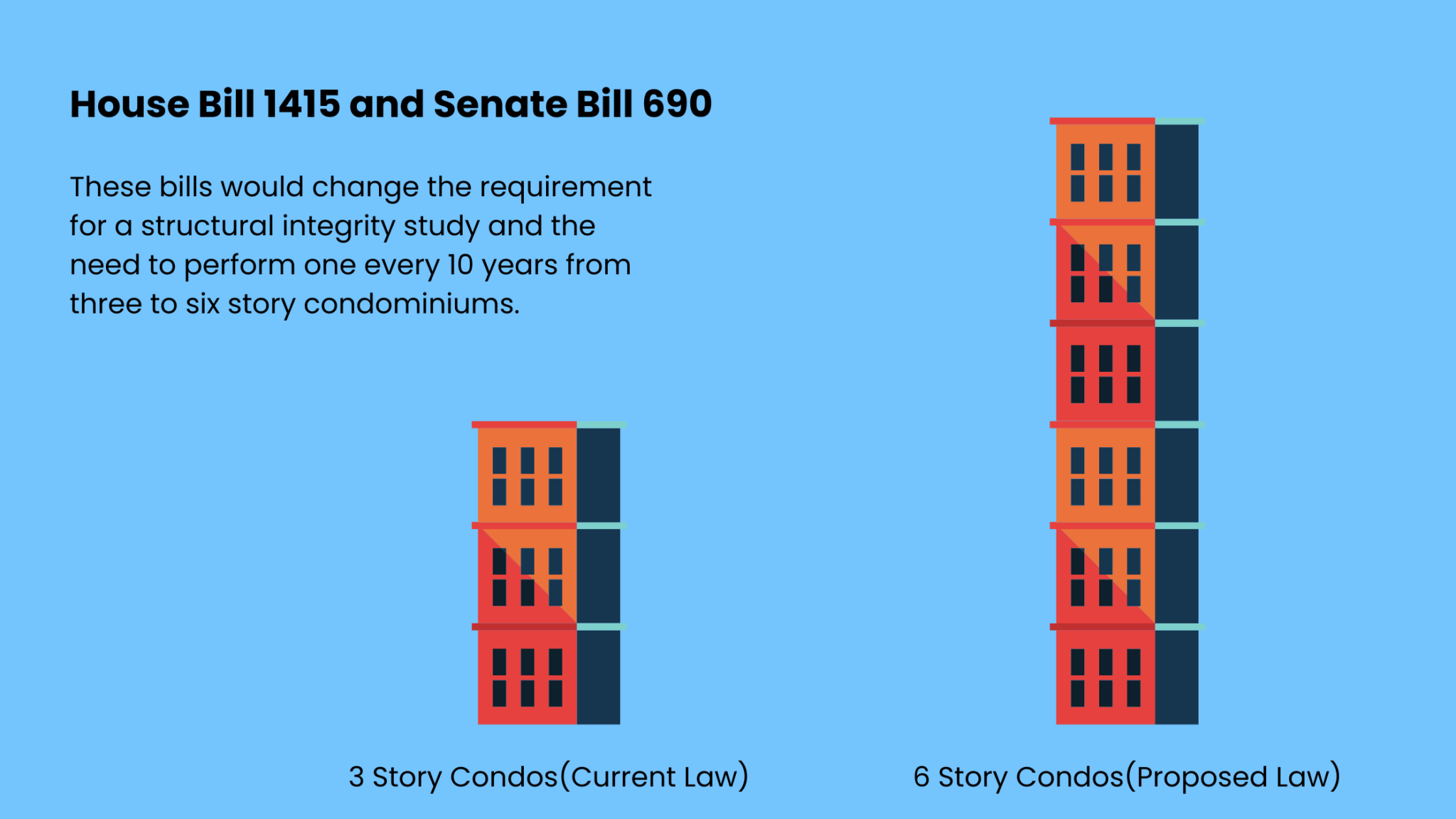 New Florida HOA Laws 2025